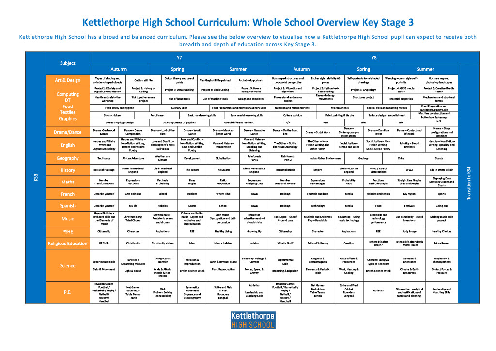 KS3 Curriculum at a glance - Kettlethorpe High School