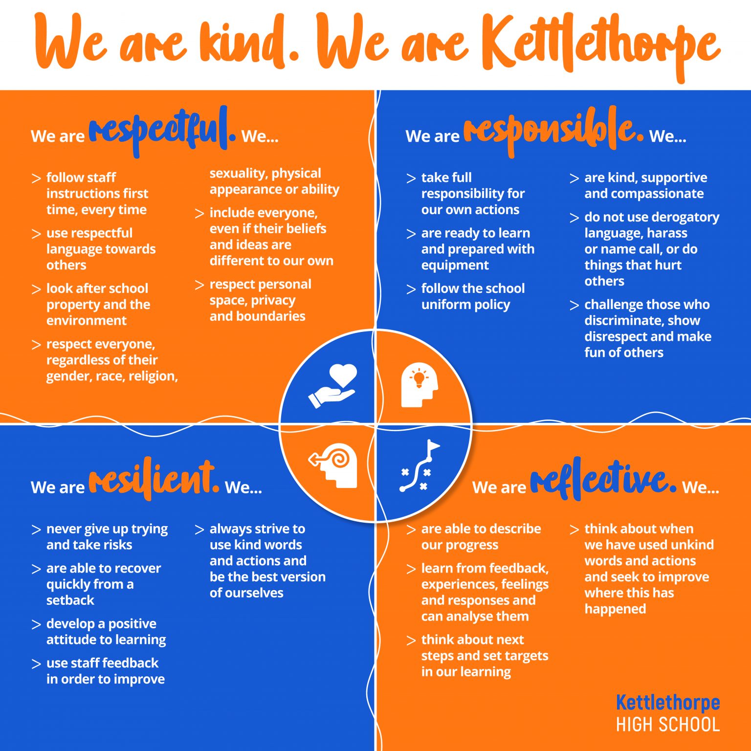 Ethos - Kettlethorpe High School