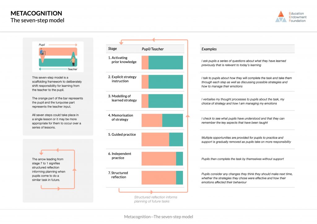7 Steps to Independence - Kettlethorpe High School