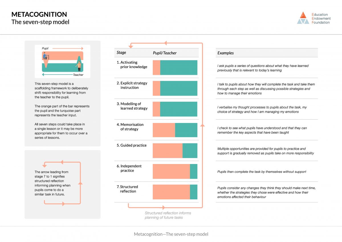 7 Steps to Independence - Kettlethorpe High School