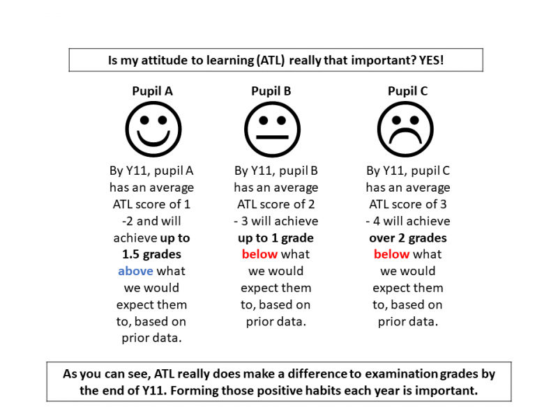 Assessment - Year 7 and 8 - Kettlethorpe High School