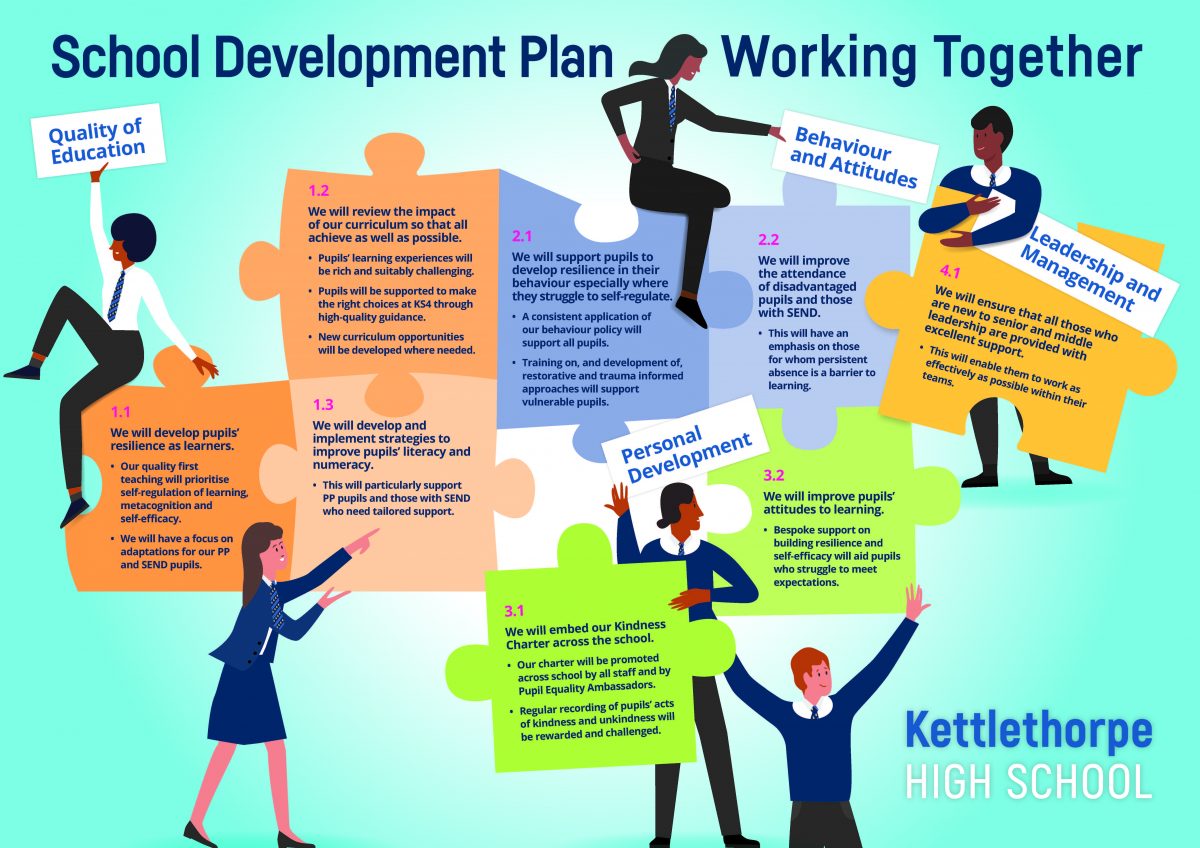 School Development Plan - Kettlethorpe High School