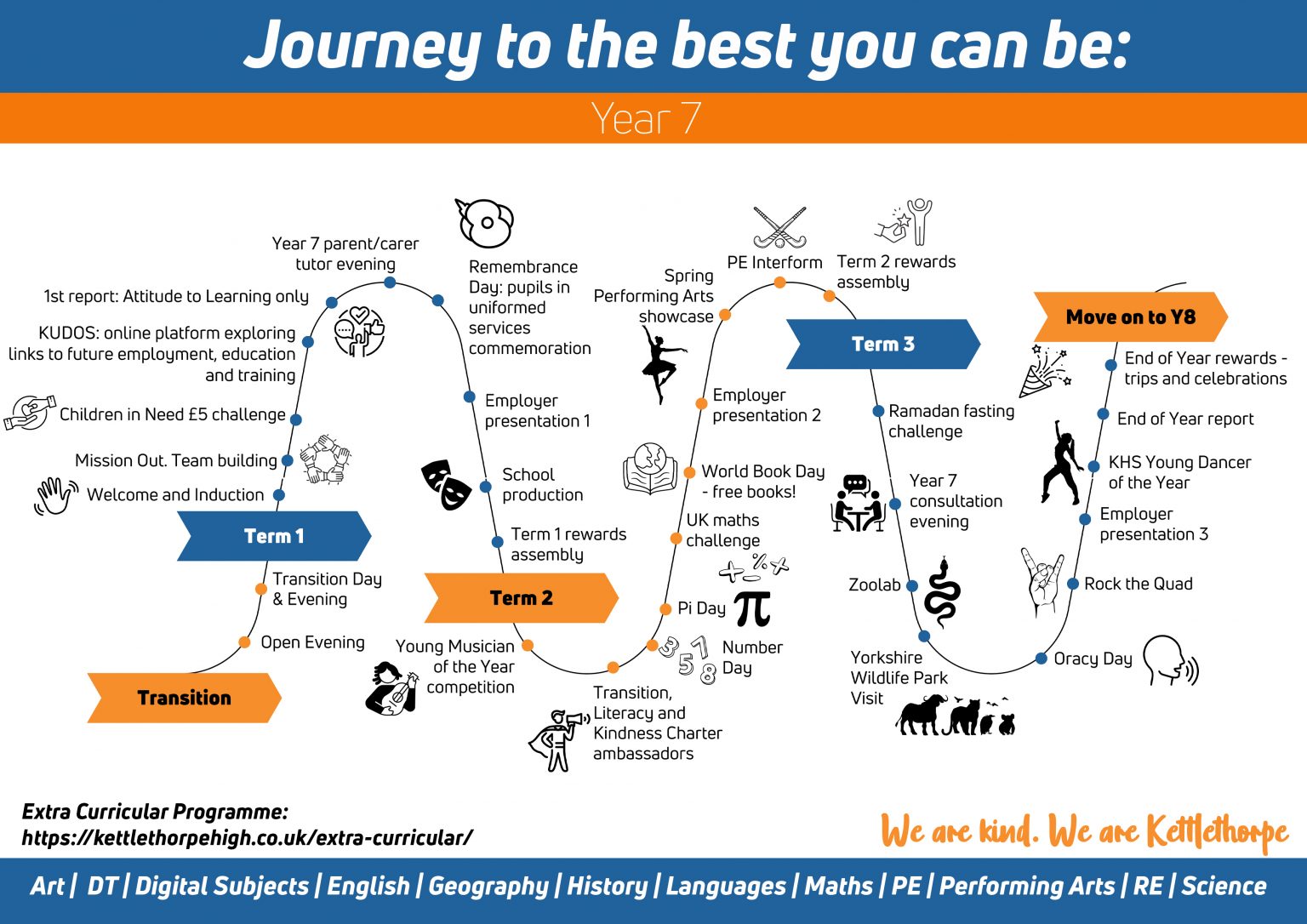 KS3 Curriculum at a glance - Kettlethorpe High School